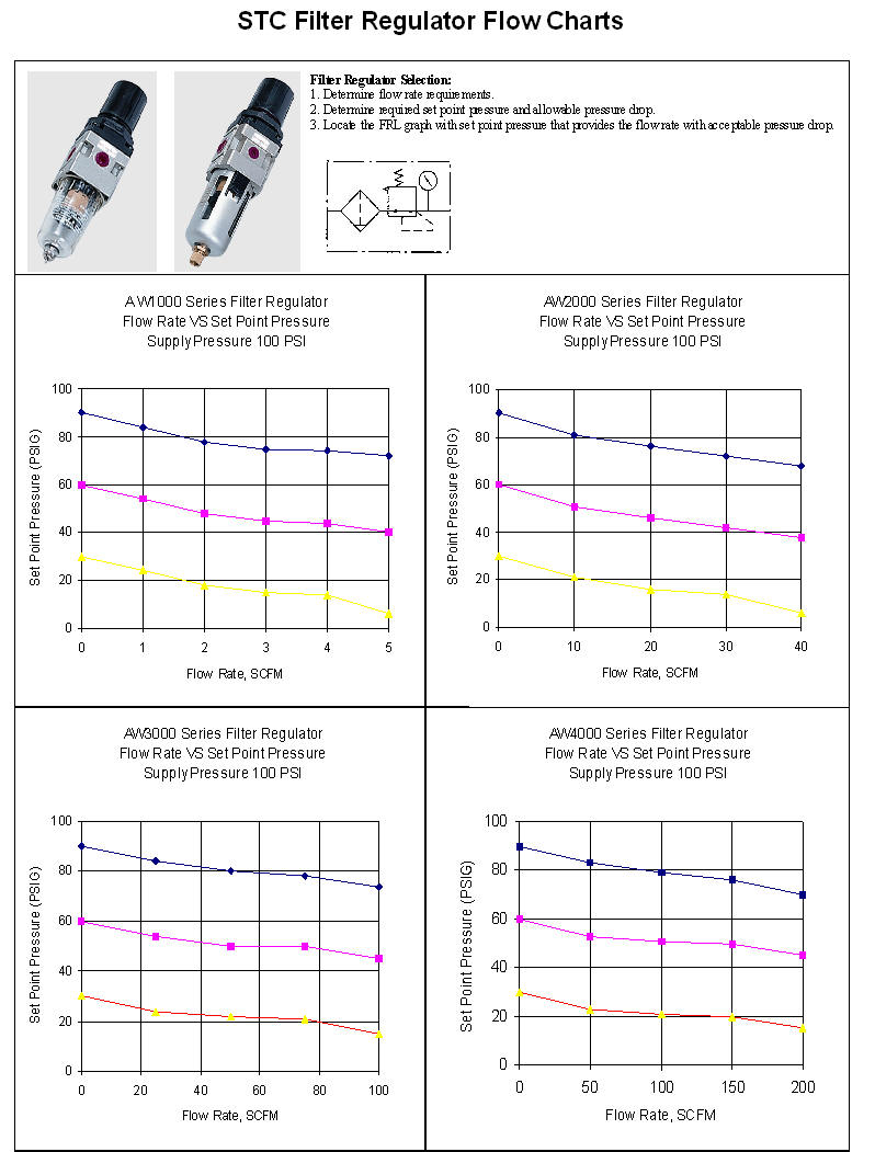 Pressure Regulators-AC Series